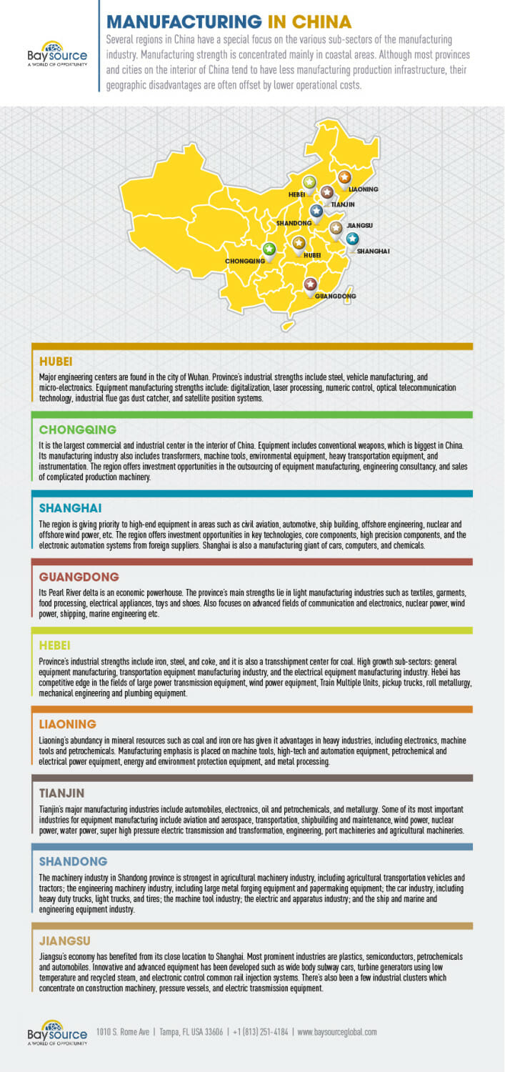 China Manufacturing By Region (Infographic) - Baysource Global